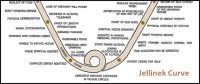 The Jellinek Curve | AA Agnostica
